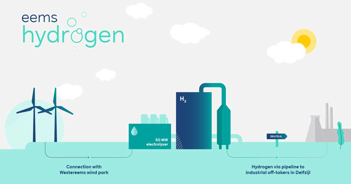 RWE receives grant for Eemshydrogen project to build 50-megawatt ...
